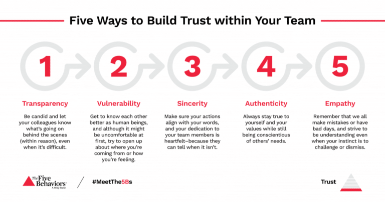 Five Ways to Build Trust within Your Team | Hone Consulting