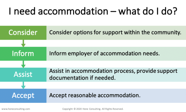 I-need-accommodation-What-do-I-do | Hone Consulting