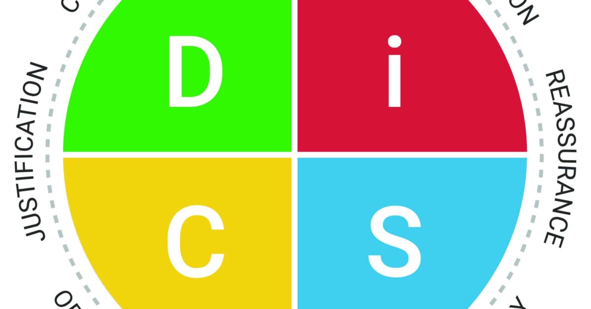 Everything DiSC® Productive Conflict | Hone Consulting